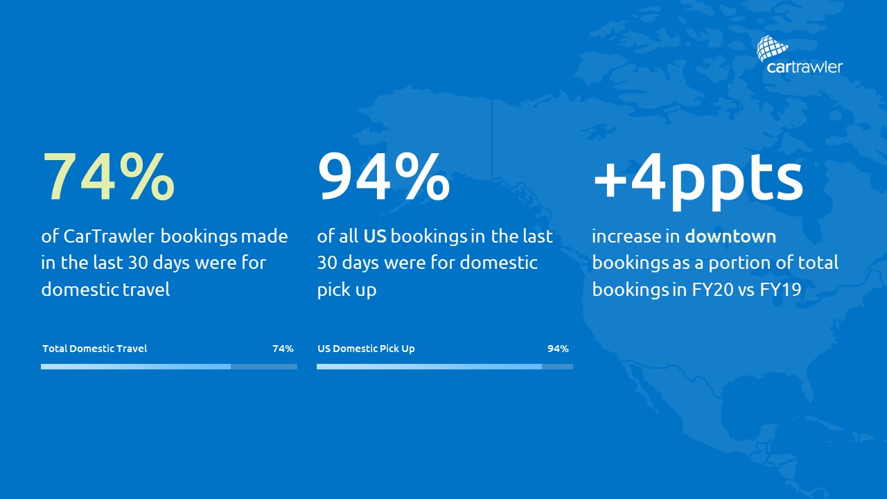 Early signs of domestic recovery in North American booking behaviours ...
